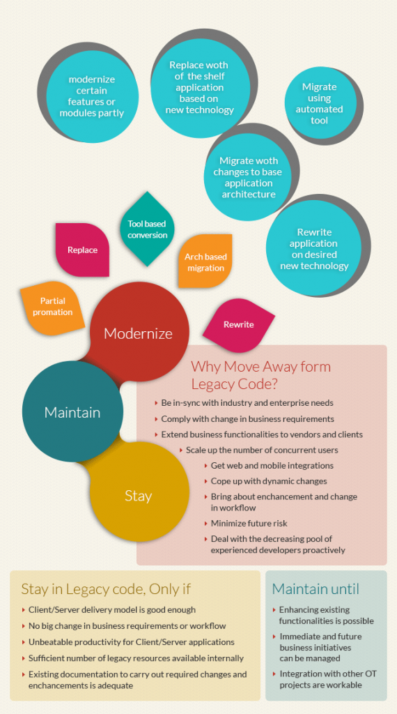 Legacy Modernization - A smart approach for a digital transformation