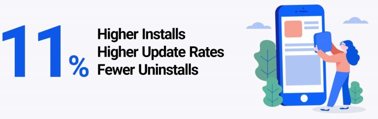 13 Reasons why Android App Bundle is Best for App Publishing
