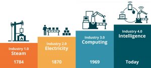 How digital transformation is changing the manufacturing industry?