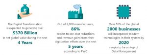 How digital transformation is changing the manufacturing industry?