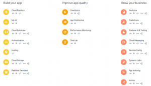 An Overview of Google Firebase | What is Google Firebase?
