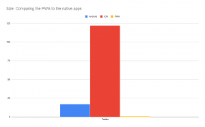 Why Choose Progressive Web Apps? - Decoded with Examples