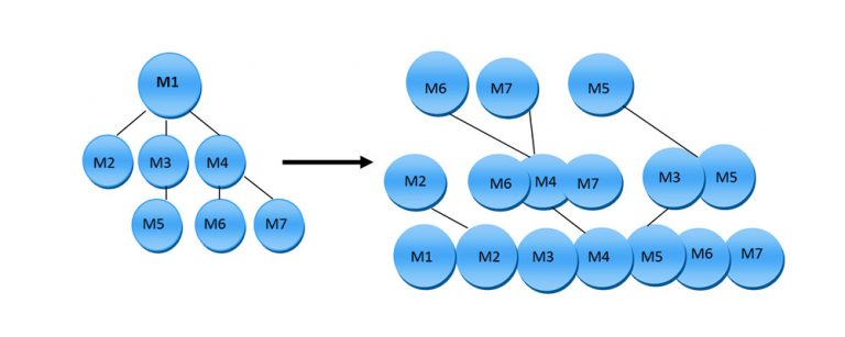 Integration Testing Types & Approaches | What is Integration Testing?