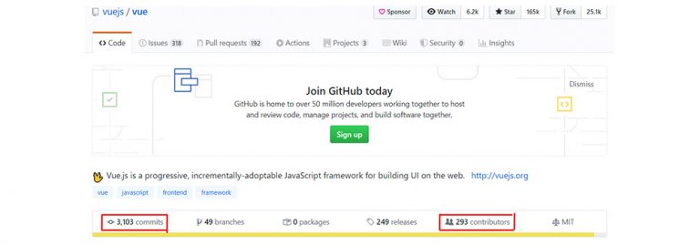 5 Popular JavaScript Frameworks for Front-End Development