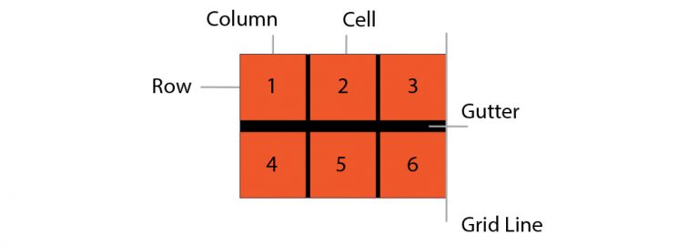 An Overview of CSS Grid with Example Front-End Codes