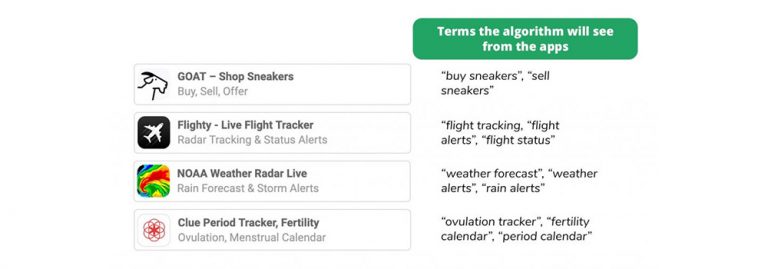 A Complete Guide to App Store Listing | Optimize your Apps