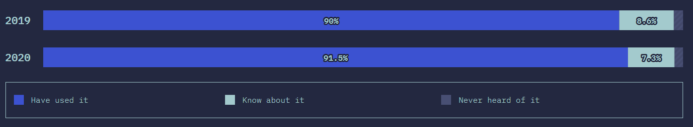 Future of CSS Features in 2021 | Tech Blogs by TechAffinity