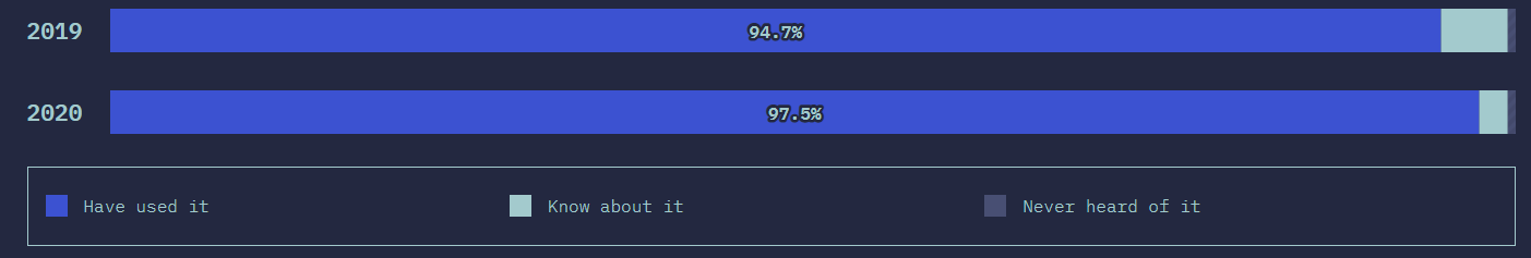 Future of CSS Features in 2021 | Tech Blogs by TechAffinity