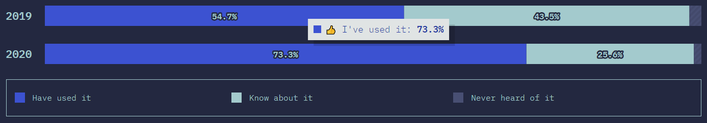 Future of CSS Features in 2021 | Tech Blogs by TechAffinity