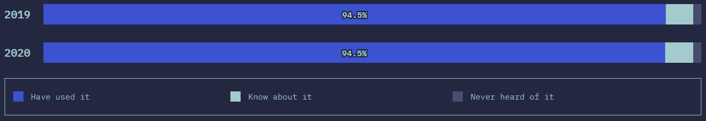 Future of CSS Features in 2021 | Tech Blogs by TechAffinity