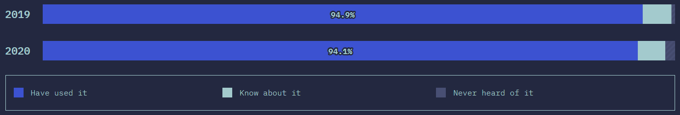 Future of CSS Features in 2021 | Tech Blogs by TechAffinity