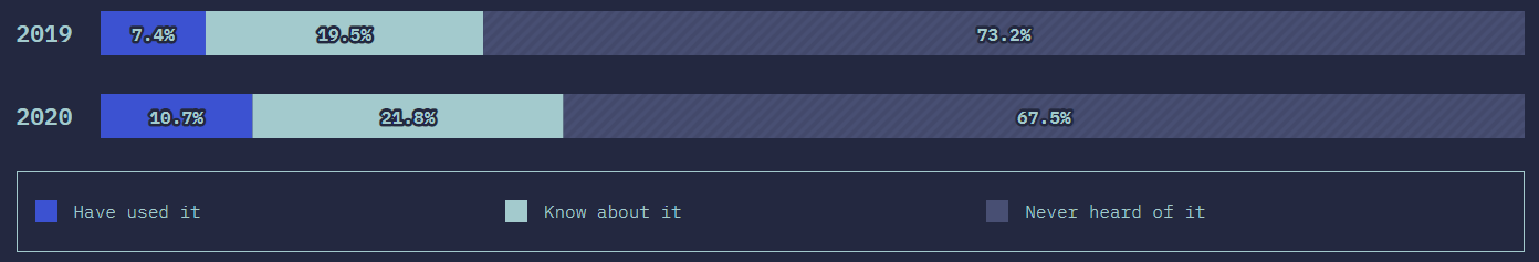 Future of CSS Features in 2021 | Tech Blogs by TechAffinity