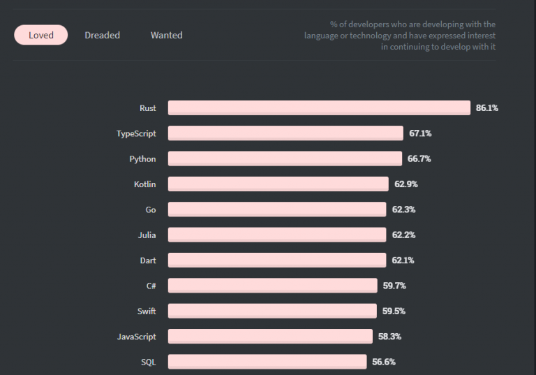 Why You Should Use Go for Your Project - TechAffinity