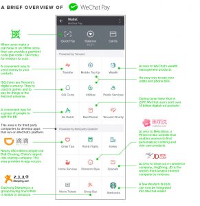 What is a Superapp? Why Superapps and How do they Work?